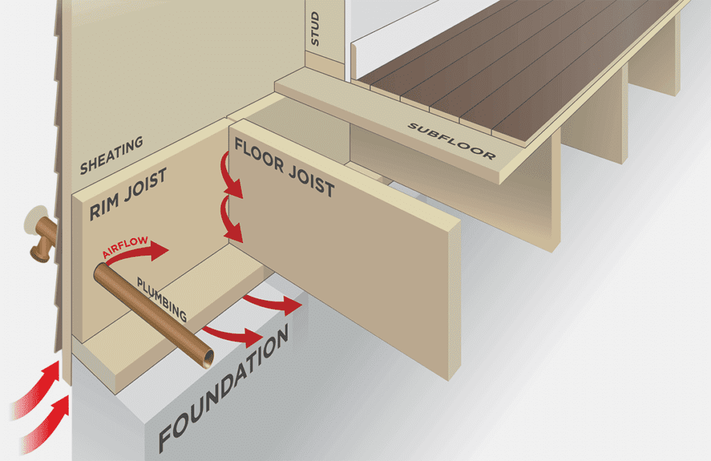 What Is A Rim Joist – Rescon Basement Solutions