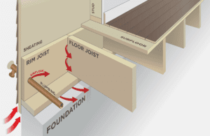 What Is A Rim Joist – Rescon Basement Solutions